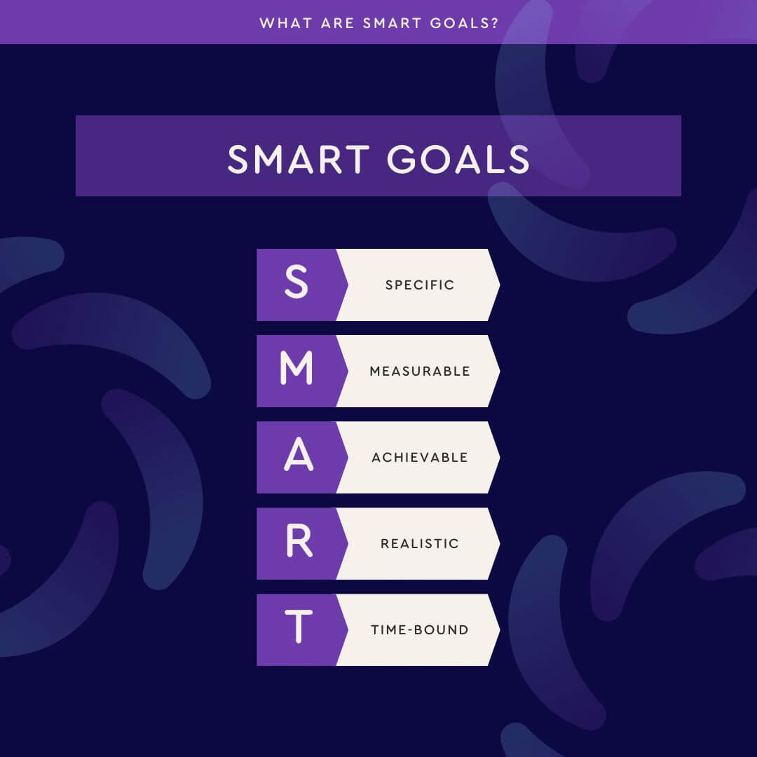 What are SMART goals? - Stellar Select